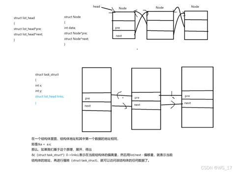 linux 进程概念 僵尸进程and孤儿进程 csdn博客