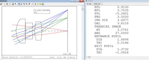 Codev学习笔记codev如何缩放焦距 Csdn博客 Codev学习笔记codev如何缩放焦距 Csdn博客