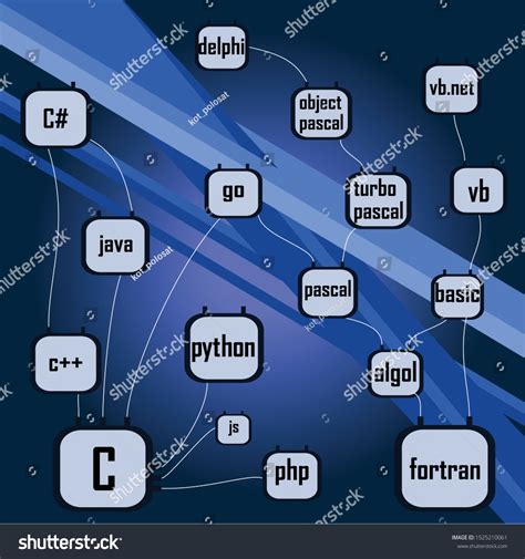 Go Programming Language Images Stock Photos Vectors Shutterstock