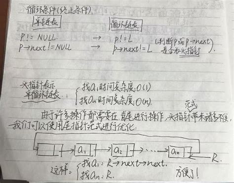 数据结构与算法 2 线性表 链表（循环链表、双向链表与双循环链表） csdn博客