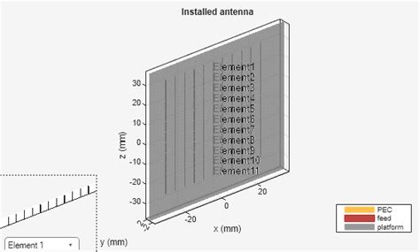 Subarrays In Large Finite Array For Hybrid Beamforming Matlab And Simulink