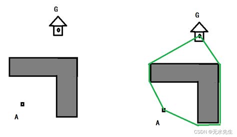 【计算几何01】graham Scan算法计算凸包