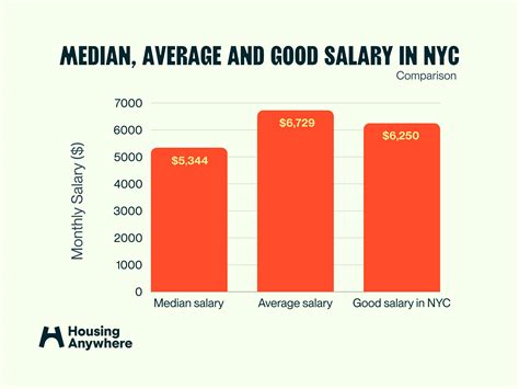 Heres The Average Salary In New York City