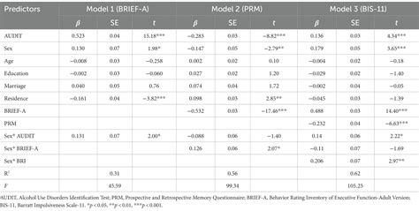 Frontiers Sex Executive Function And Prospective Memory Regulate The Chain Mediation Pathway