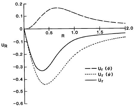 ANGULAR DEPENDENCE OF NOR MALIZED RADIAL AND TANGENTIAL Download Scientific Diagram