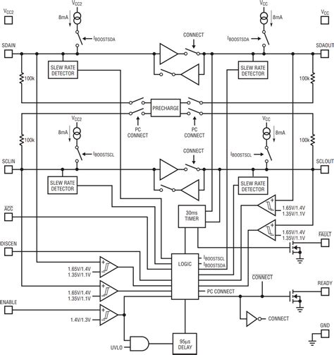 Low Offset 2 Wire Bus Buffer Provides Capacitance Buffering Stuck Bus