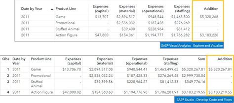Sas Visual Analytics Sum Missing Values