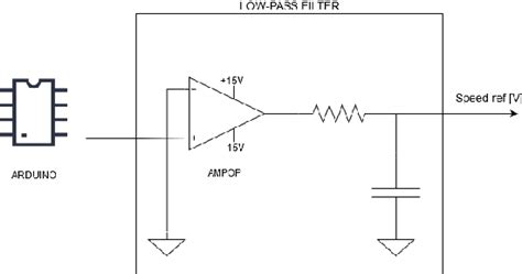 Figure 23 From Design And Implementation Of An Elevator System Operated By A Sensorless Field