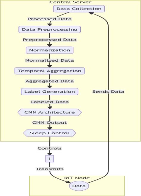 International Journal Of Communication Systems Vol 37 No 9
