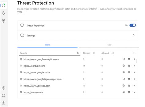 Nordvpn Threat Protection The Ultimate Guide 2025