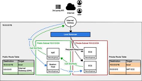 elb aws elastic load balancer 라고 너 누군데