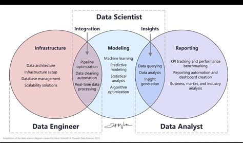 Nileema Nimbalkar On Linkedin Dataengineer Datascientist