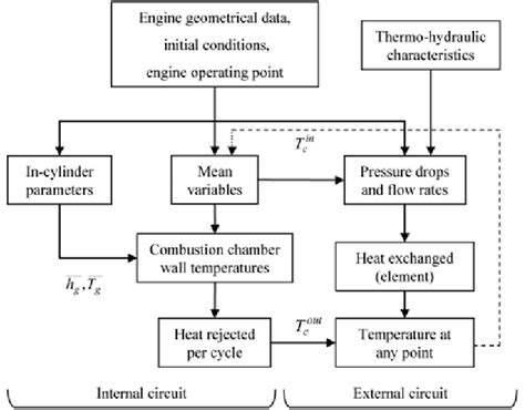 Coolant Flow Chart Ponasa