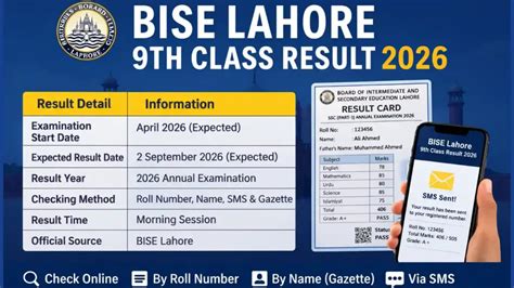 Bise Lahore Board 9th Class Result 2026