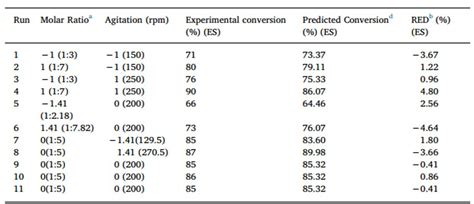 Cas 111 61 5 Ethyl Stearate Boc Sciences