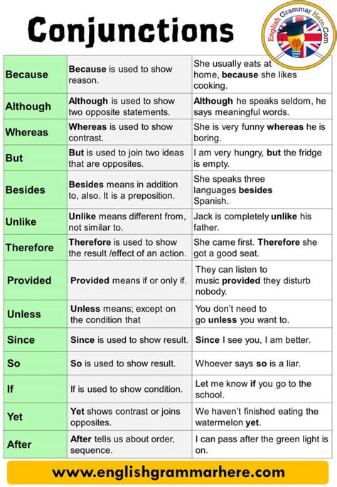 Examples Of Conjunctions Examples Of Conjunctions