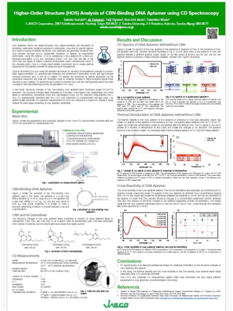 Higher Order Structure Hos Analysis Of Cbn Binding Dna Aptamer Using