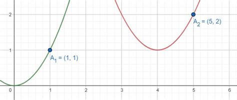Function Transformations Translation Mathmaine