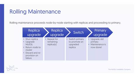 Training Slides 201 Intermediate Tungsten Cluster Maintenance Ppt