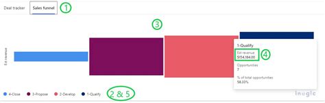Configure And Customize The Opportunity Pipeline View In Dynamics 365