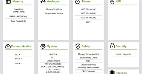 Ra2e3 48mhz Arm Cortex M23 Entry Level Ultra Low Power General