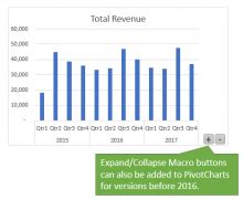Expand And Collapse Entire Pivot Table Fields VBA Macro Excel Campus