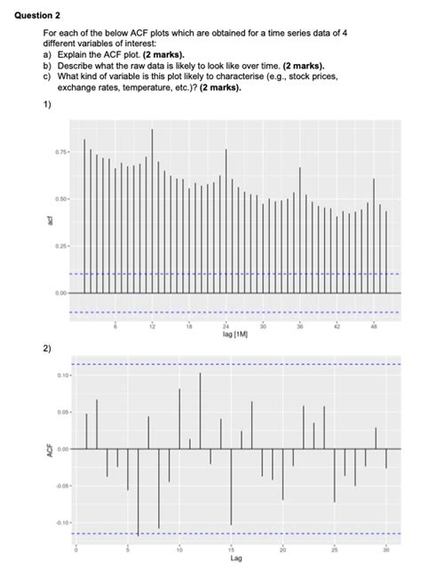 Solved Question For Each Of The Below ACF Plots Which Are Chegg Com