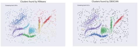 Pengenalan Metode Clustering Hdbscan Hierarchical Dbscan By Gusti