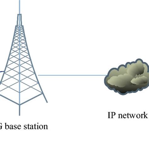 Schematic Diagram Of RTT Based Congestion Detection Mechanism Download Scientific Diagram