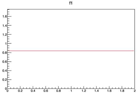 Plotting Histogram From The Discrete User Defined Function Root Root Forum
