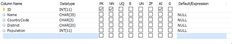 Java Mysql Jdbc Exceptions Jdbc4 MySQLSyntaxErrorException