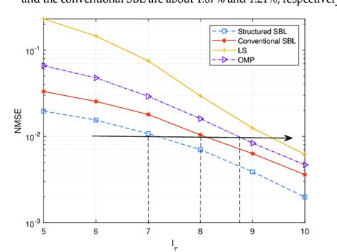 Delay Range L τ Versus Normalized Mse Download Scientific Diagram