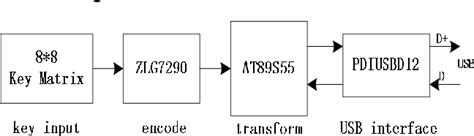 Figure 2 From Design Of Small Reconfigurable Embedded Numerical Control System Semantic Scholar