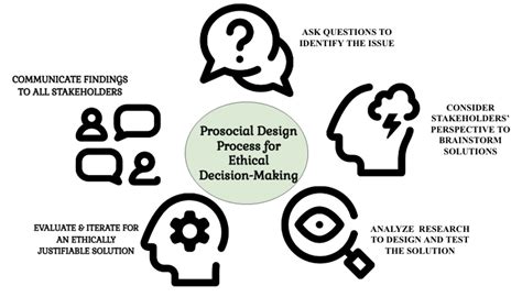 Five Steps To Get Students Thinking About Ethics