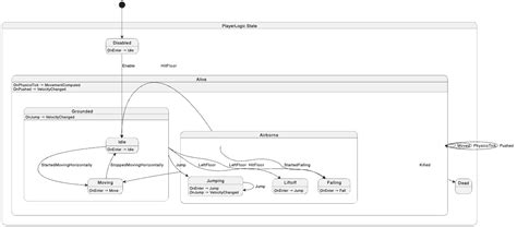 GameDemo Docs Player Png At Main Chickensoft Games GameDemo GitHub