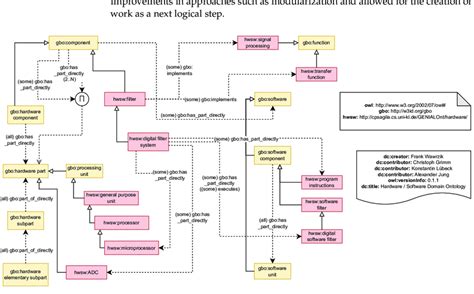 tbox reasoning of digital filter system [3] download scientific diagram