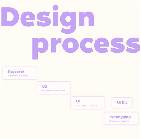 Mobile App Hearu Ux Ui Design Behance