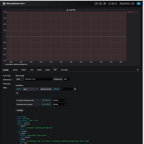 Could Not Load Alerts · Issue 16073 · Grafanagrafana · Github