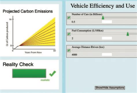 Carbon Stabilization Wedges American Chemical Society