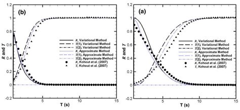 Ocean Wave Transmission And Reflection By Viscoelastic Ice Covers [77