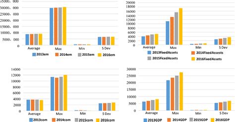 Labor Fixed Assets Energy Consumption And Gdp Download Scientific