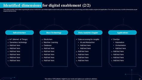 Guiding Framework To Boost Digital Environment Across Firm Powerpoint