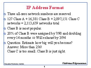 IP Address Format
