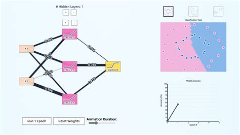 Neural Networks A Comprehensive Visual Introduction