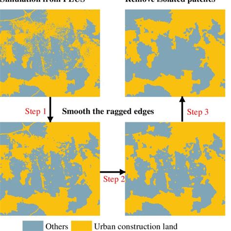 Fixing And Smoothing The Boundaries Adjustment 1 Download