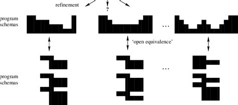 Figure 1 From Towards Schema Guided Compilation Of Set Constraint