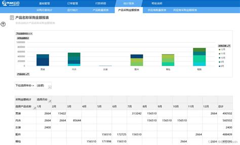 Excel 做的购订单管理系统订单采购管理系统 Csdn博客