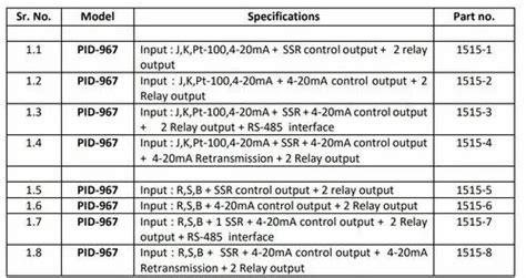 Pid Controllers Single Loop And Multi Loops Temperature And Process Indicator Controller