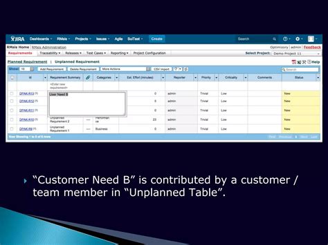 Lifecycle Of A Product Requirement In Rmsis Ppt