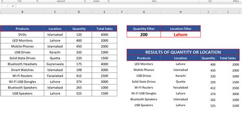 How To Use Filter Function With Multiple Criteria In Excel Spreadcheaters
